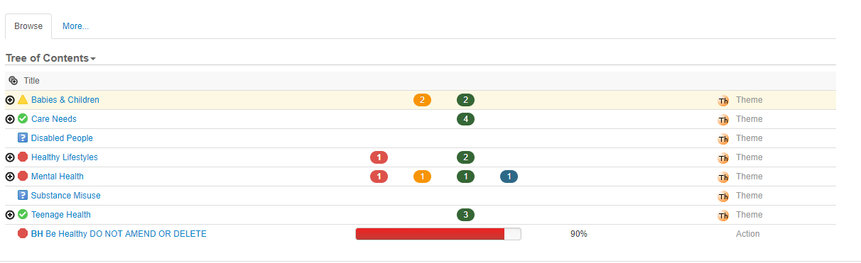 Using the Scorecard module in Browser – Risk Management