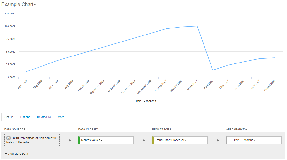 Visualising performance data with Charts – Risk Management